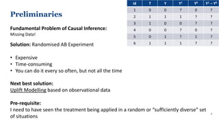Prescriptive Process Monitoring for Cost-Aware Cycle Time Reduction | PPT