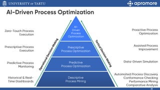 Walking the Way from Process Mining to AI-Driven Process Optimization ...