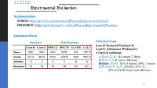 Discovery and Simulation of Business Processes with Probabilistic Resource Availability ...