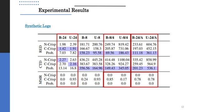 Discovery and Simulation of Business Processes with Probabilistic Resource Availability ...