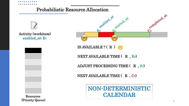 Discovery and Simulation of Business Processes with Probabilistic Resource Availability ...