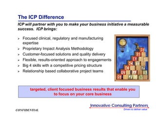 Icp Marketing Presentation Current1 | PPT