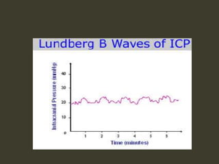 Icp monitoring &brainherniation | PPTX