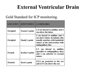 Icp monitoring seminar | PPTX