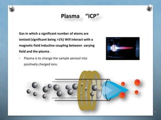 ICP / MS Technique | PPT