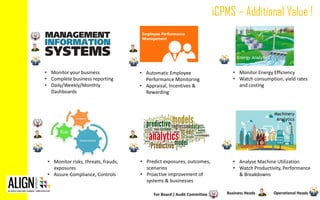 Intelligent Corporate Performance Management Systems | PPT