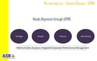 Intelligent Corporate Performance Management Systems | PPT
