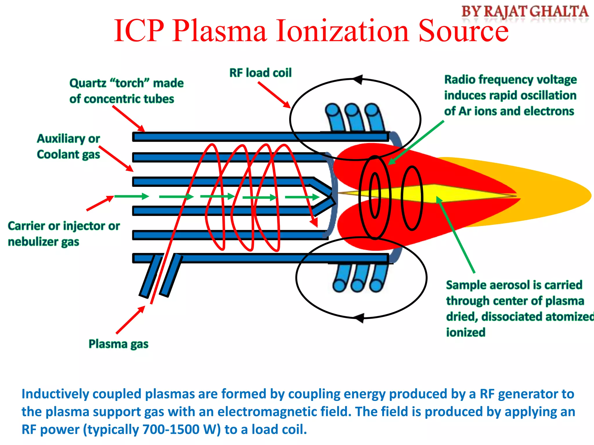 ICPMS (1).pptx