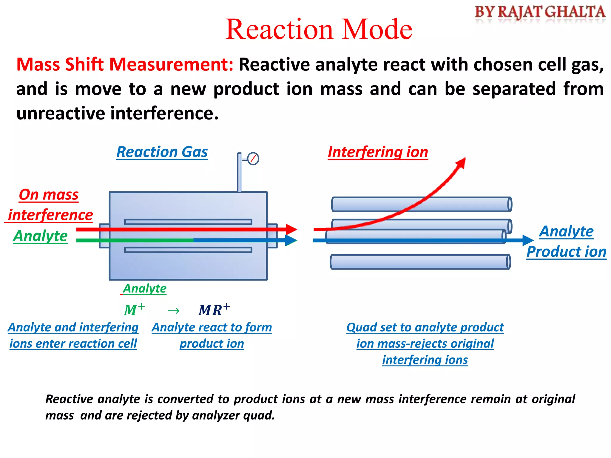 ICPMS (1).pptx