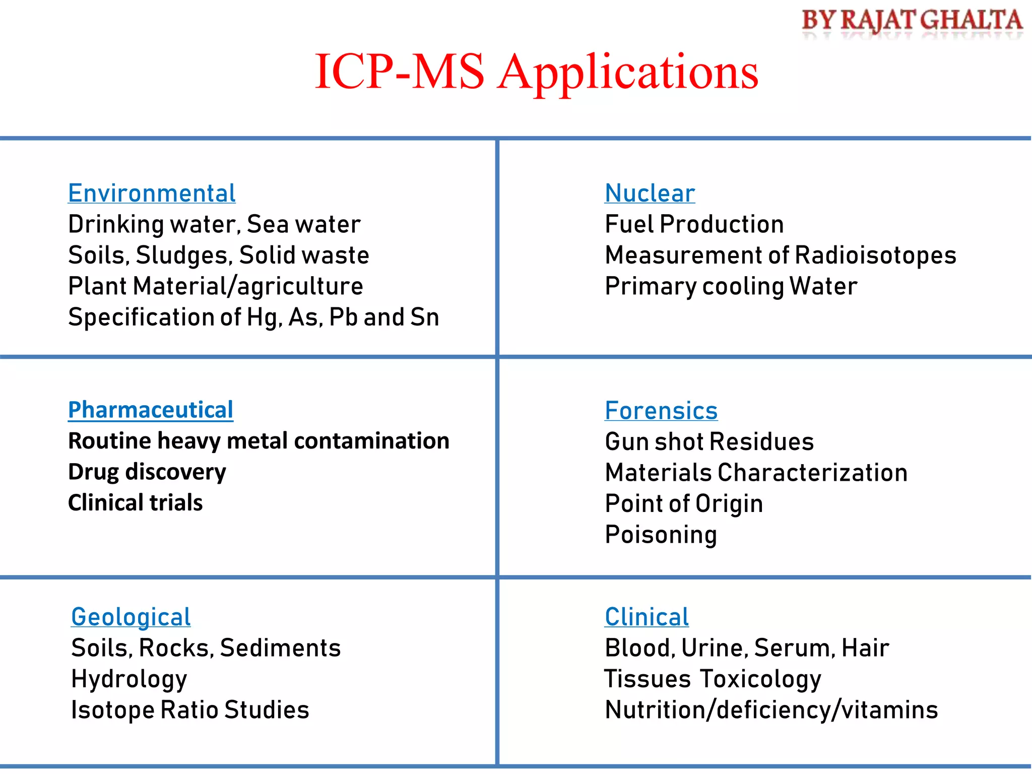 ICPMS (1).pptx