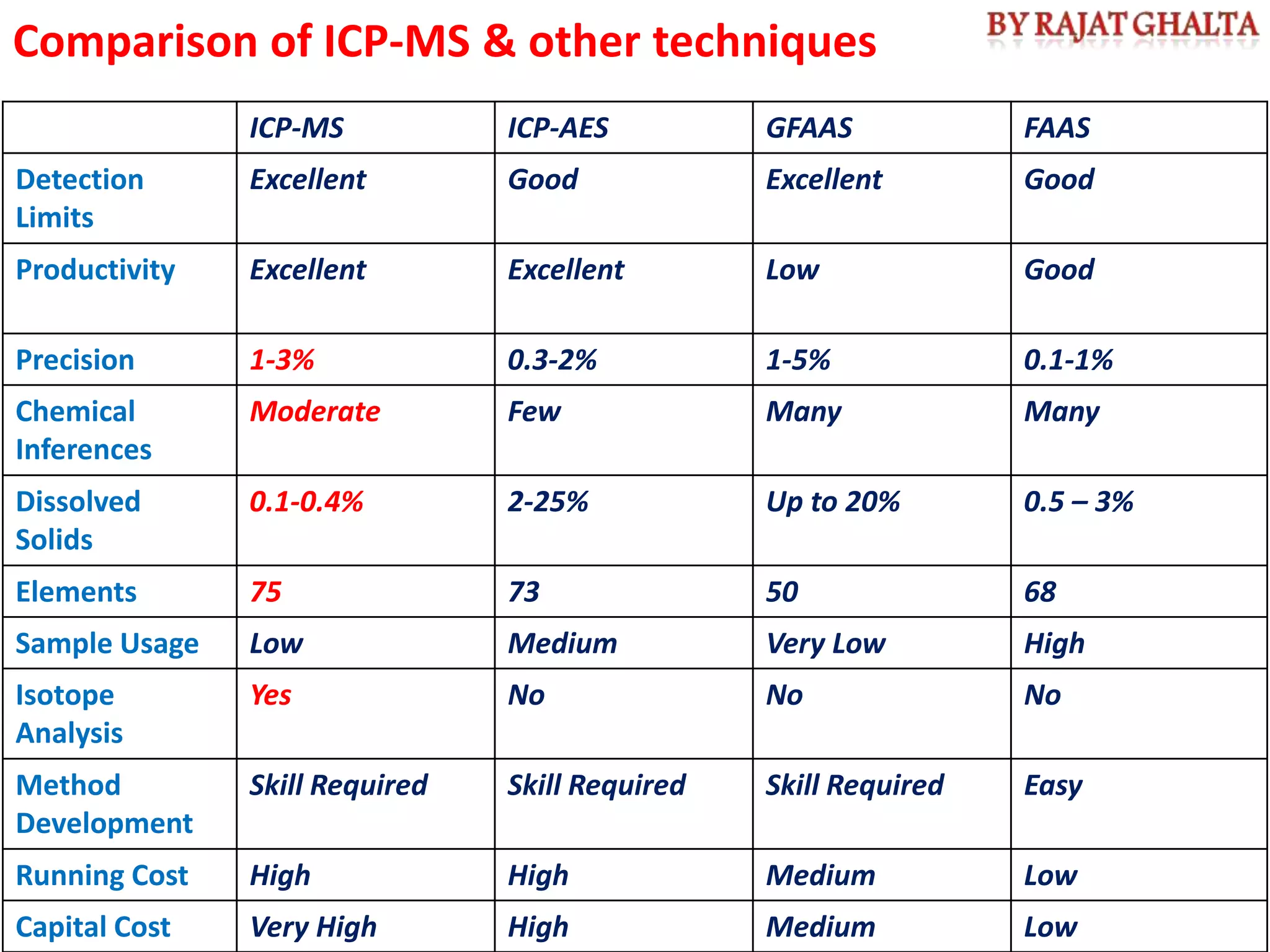 ICPMS (1).pptx