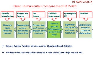 ICPMS (1).pptx