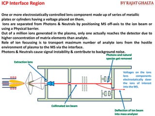 ICPMS (1).pptx