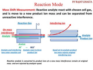 ICPMS (1).pptx