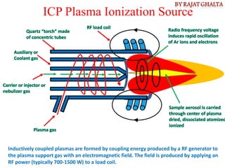 ICPMS (1).pptx