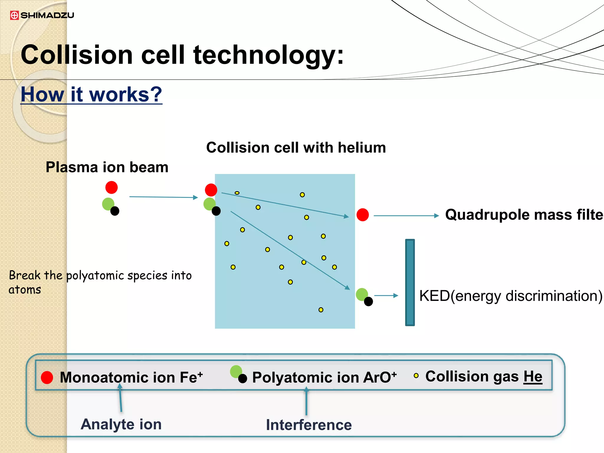 Icpms basics and instrumentation | PPTX