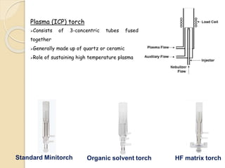 Icpms basics and instrumentation | PPTX