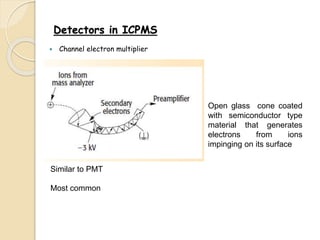 Icpms basics and instrumentation | PPTX