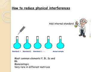 Icpms basics and instrumentation | PPTX