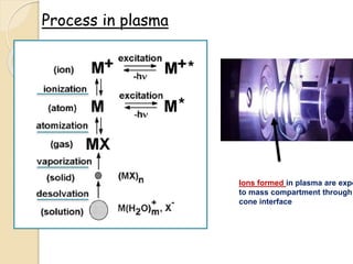 Icpms basics and instrumentation | PPTX