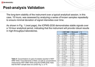 Analysis of Trace Elements in Water by EPA Method 200.8 using ICP Mass Spectrometry (ICP-MS) | PDF