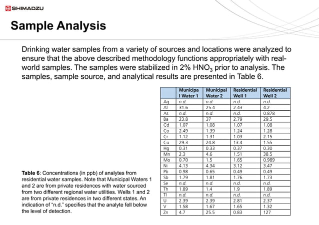 Analysis of Trace Elements in Water by EPA Method 200.8 using ICP Mass ...