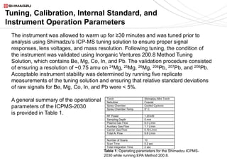 Analysis of Trace Elements in Water by EPA Method 200.8 using ICP Mass ...