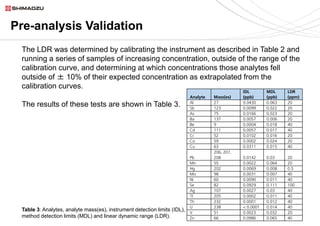 Analysis of Trace Elements in Water by EPA Method 200.8 using ICP Mass ...