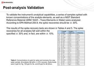 Analysis of Trace Elements in Water by EPA Method 200.8 using ICP Mass Spectrometry (ICP-MS) | PDF