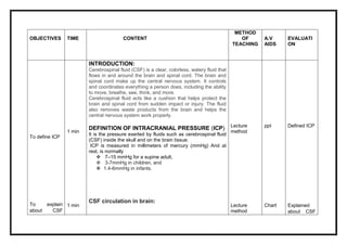 lessonplan on intra cranial presure(icp) | PPT