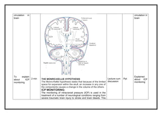 lessonplan on intra cranial presure(icp) | PDF