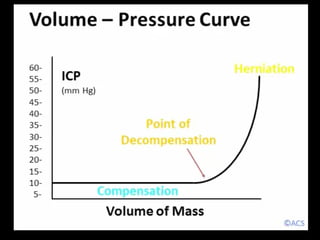 ICP Management in Severe TBI | PDF | Death, Injury, or Military ...