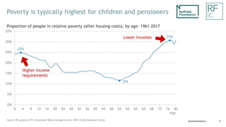 New threats to an age-old problem: How poverty varies across our ...