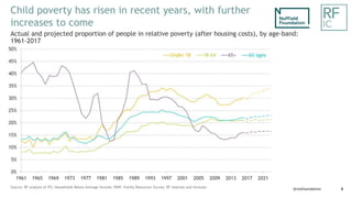 New threats to an age-old problem: How poverty varies across our ...