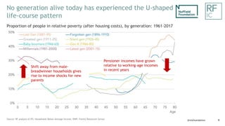 New threats to an age-old problem: How poverty varies across our ...