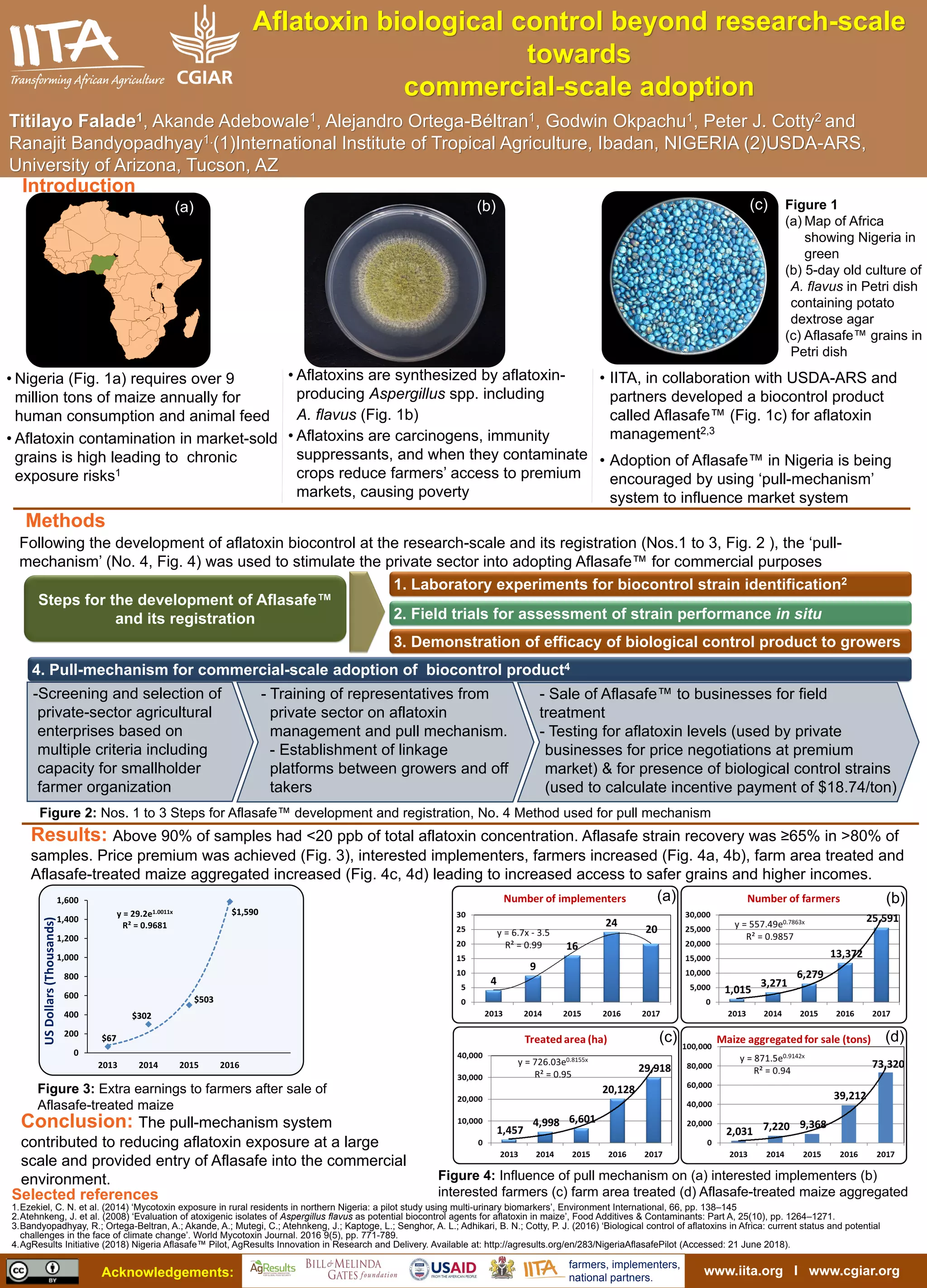 Aflatoxin biological control beyond research-scale towards commercial ...