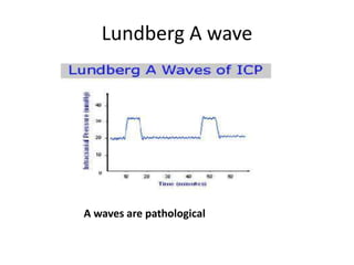 intracranial pressure monitoring | PPTX