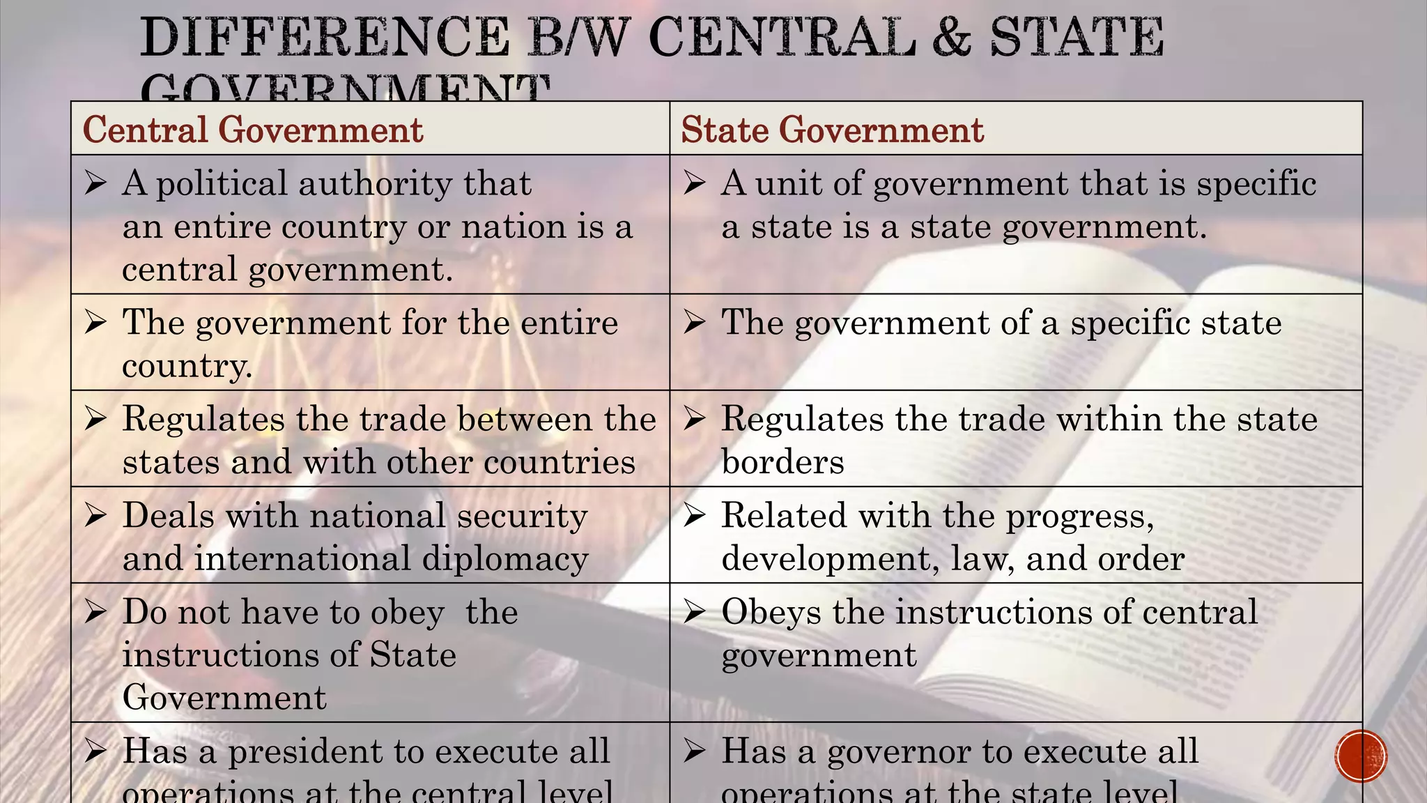 CENTRE STATE RELATIONS.pptx