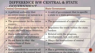 CENTRE STATE RELATIONS.pptx