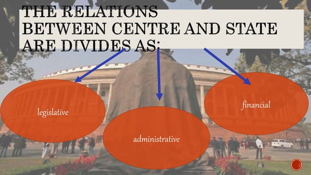 CENTRE STATE RELATIONS.pptx | Civic affairs | Politics