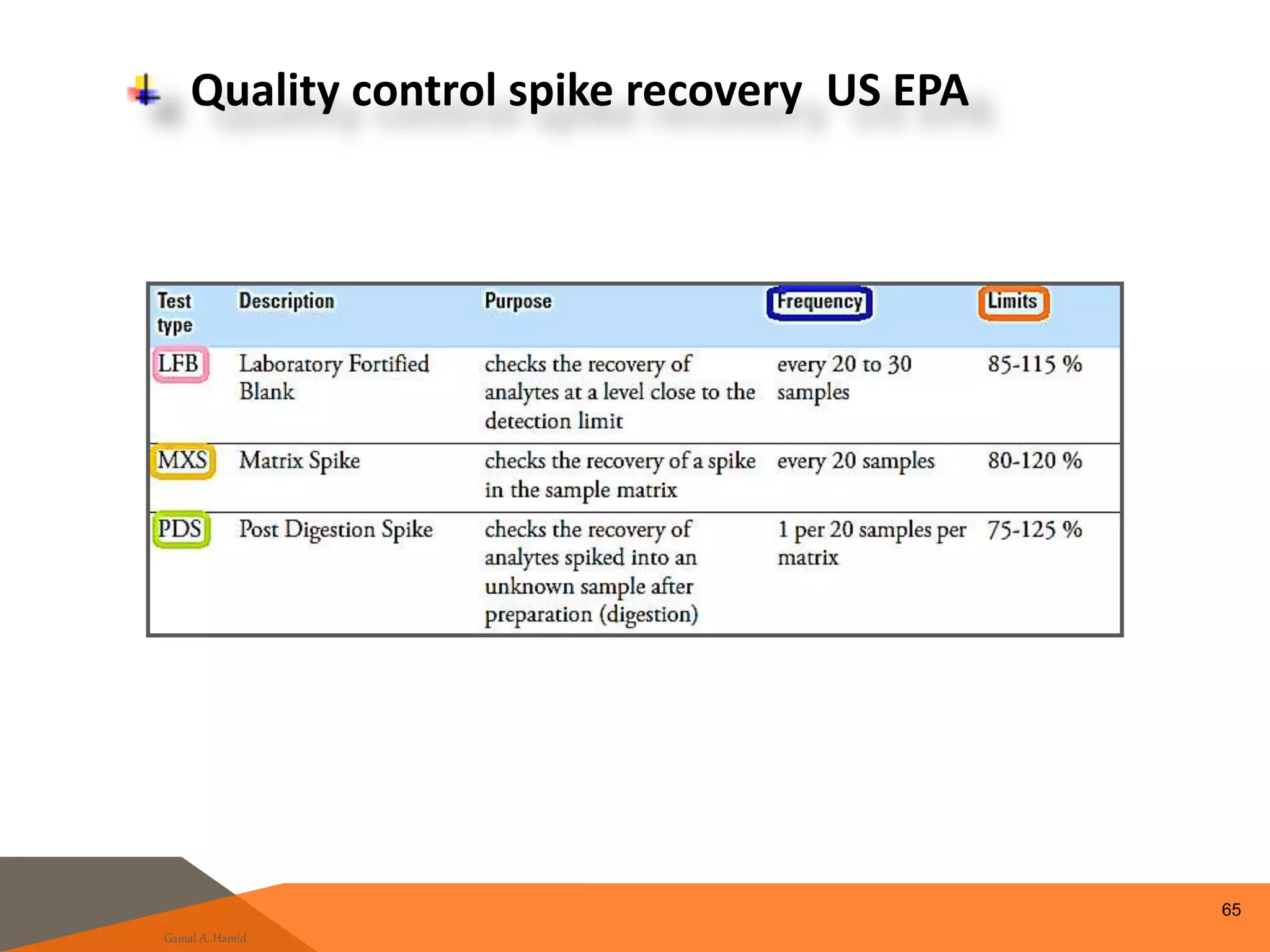 ICP software qtegra | PPTX