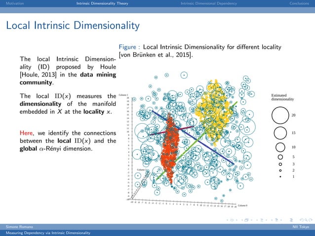 Measuring Dependency via Intrinsic Dimensionality (ICPR 2016) | PPT