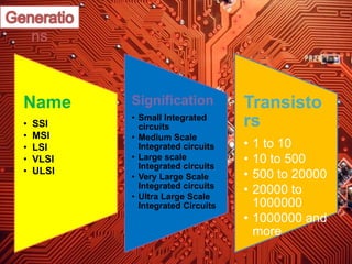 Integrated Circuit | PPT