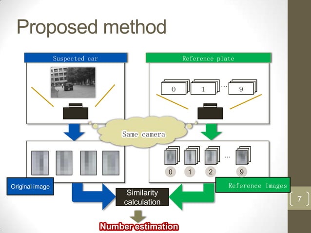 ICPR_IWCF2012_License Plate Reading from a Low Resolution Image | PPTX ...