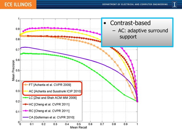 Saliency Detection via Divergence Analysis: A Unified Perspective ICPR 2012 | PDF