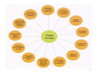 THE INTEGRATED CHILD PROTECTION SCHEME (ICPS) | PPTX