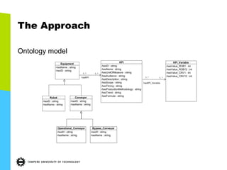 An approach for implementing key performance indicators of a discrete ...