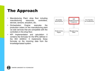 An approach for implementing key performance indicators of a discrete ...