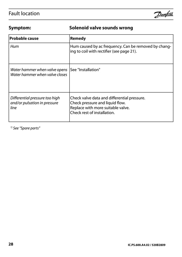 ICPS600A402howtouse.pdf | Free Download
