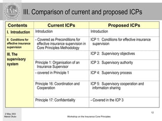 Bussiness Law in health insurance industry.ppt